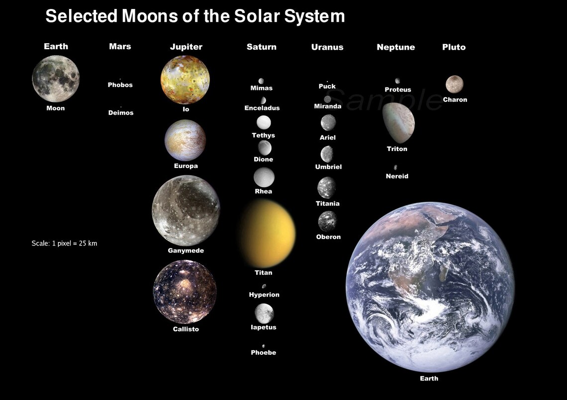 MS02 Moons of the Solar System Poster Print - Etsy UK
