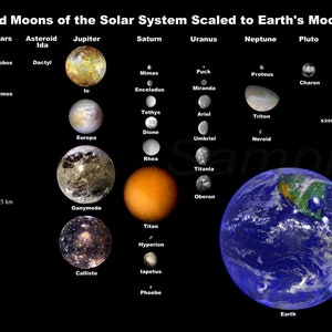 Moons of the Solar System Poster Print - Etsy Canada