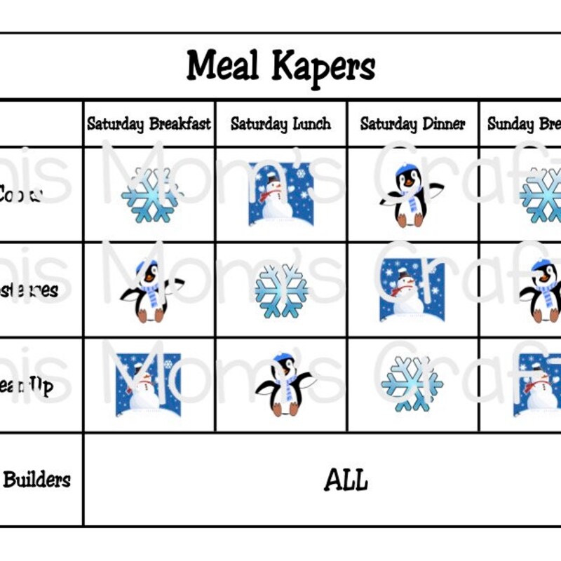 Kaper Chart - Etsy