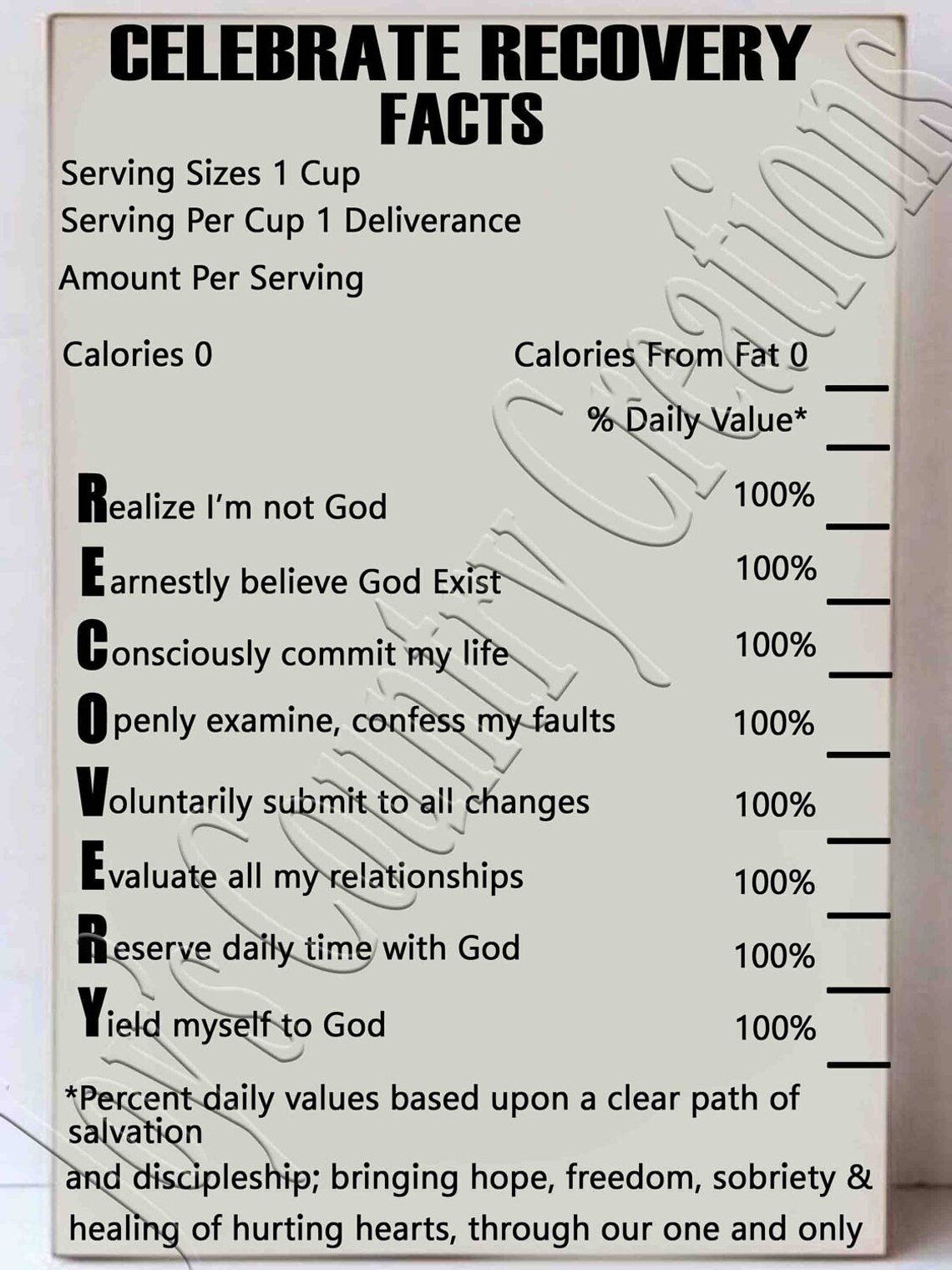 Celebrate Recovery Facts SVG PNG JPEG | Etsy