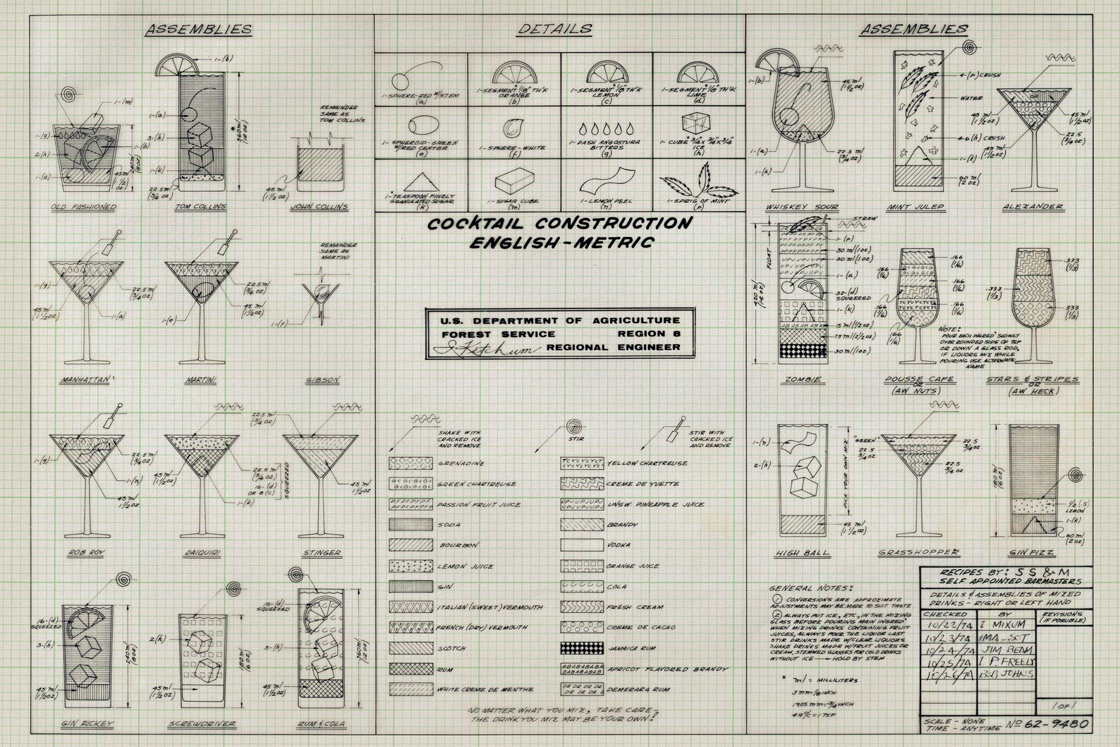 Cocktail Mixed Drinks Construction Chart Cocktail Blueprint, Mixed ...