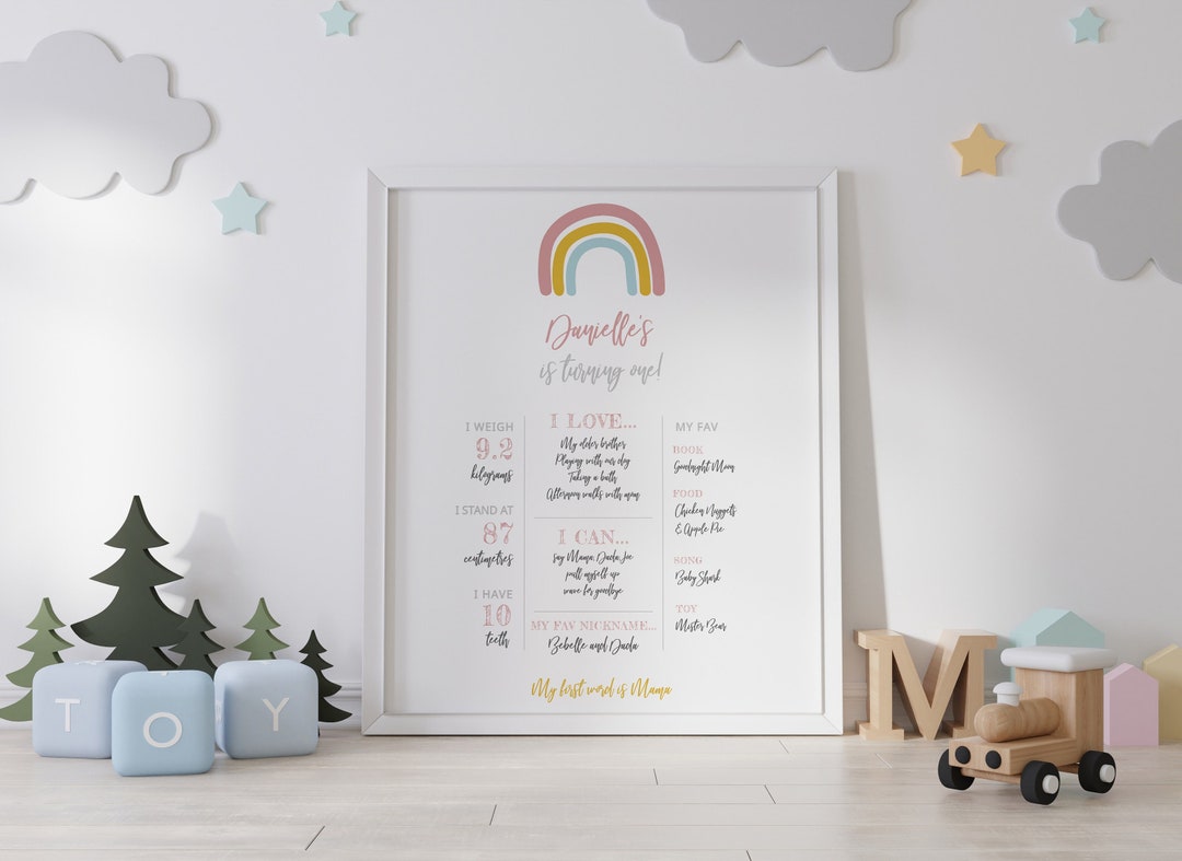 MILESTONE POSTER TEMPLATE Pastel Rainbow, Editable Girl First Birthday ...