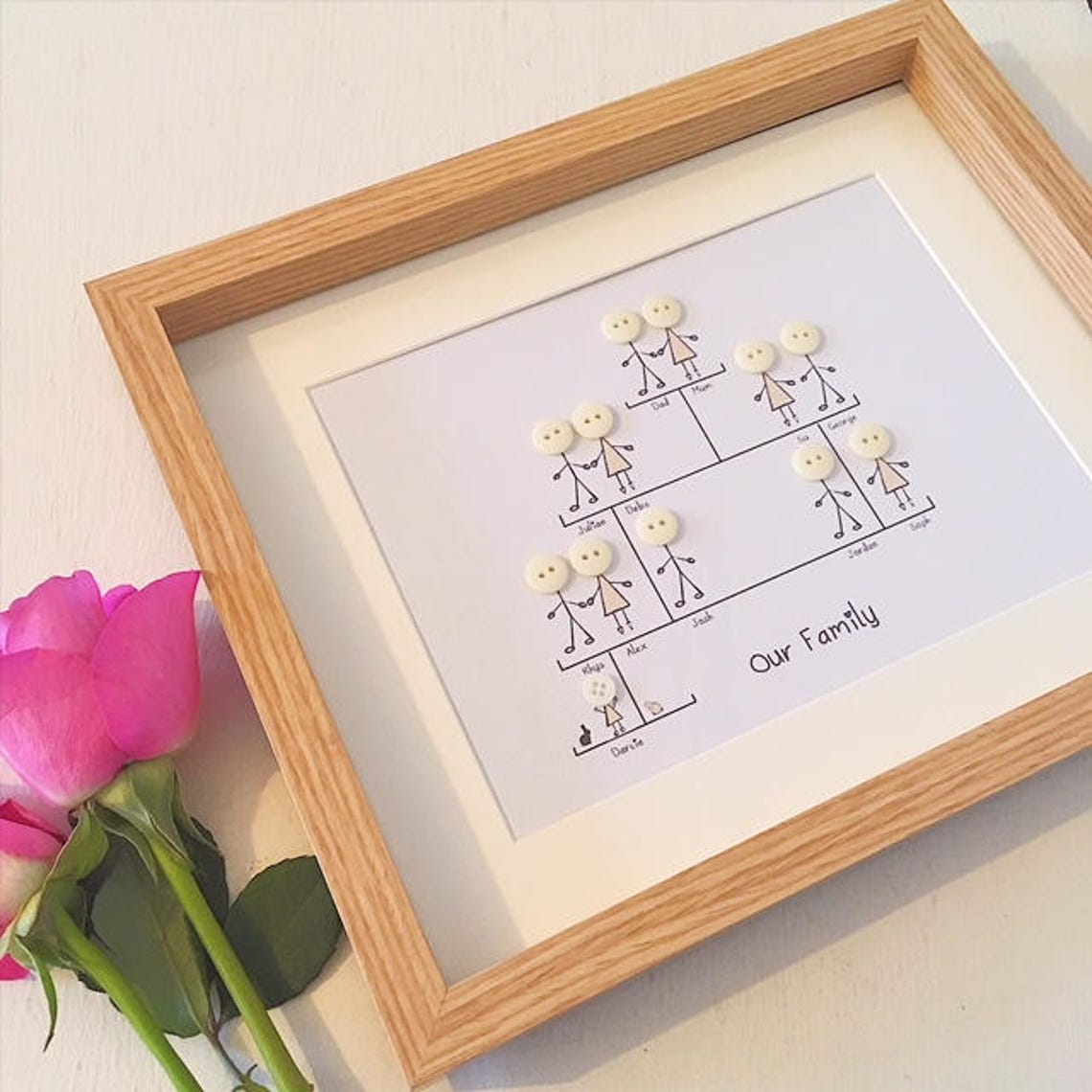 Family Tree / Button Family / Button People Family Tree / - Etsy