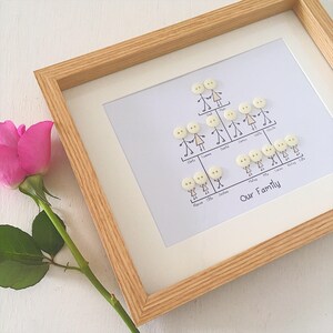 Family Tree / Button Family / Button People Family Tree / Frame ...