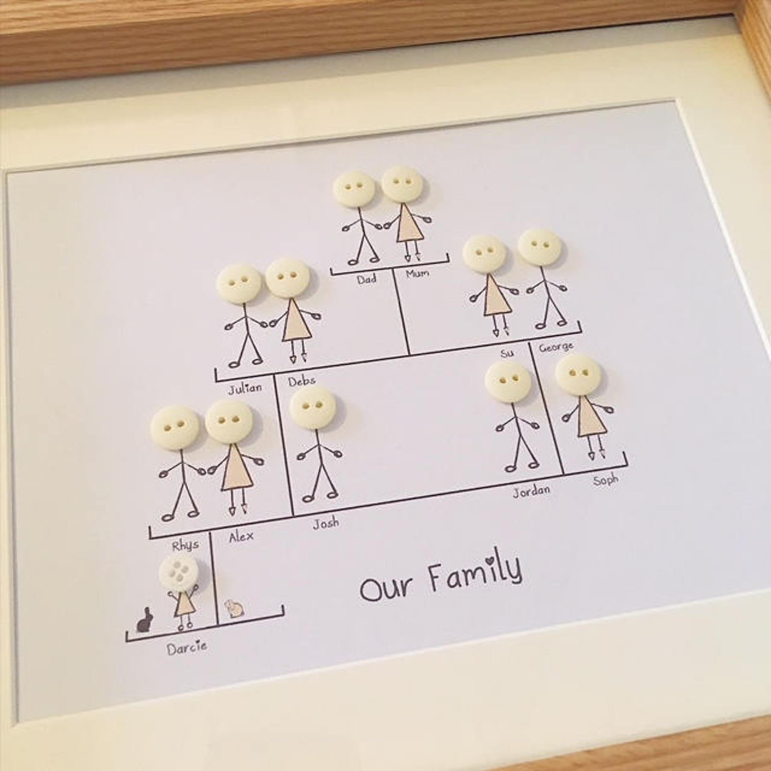 Family Tree / Button Family / Button People Family Tree / Frame ...