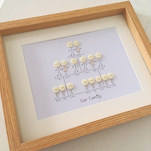 Family Tree / Button Family / Button People Family Tree / Frame ...
