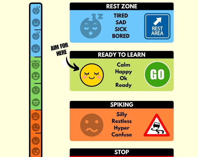 Feelings Toolbox Poster for Kids – Printable SEL Emotional Regulation ...