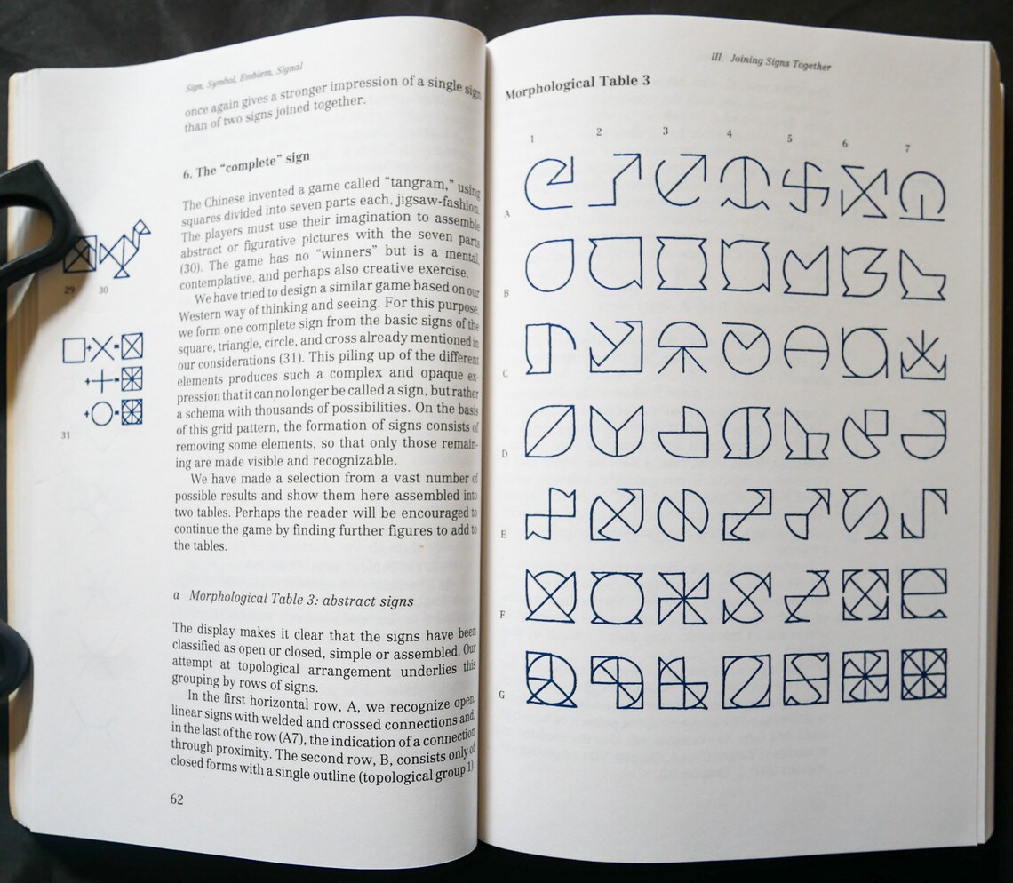 Signs and Symbols (1998) Their Design and Meaning by Adrian Frutiger ...