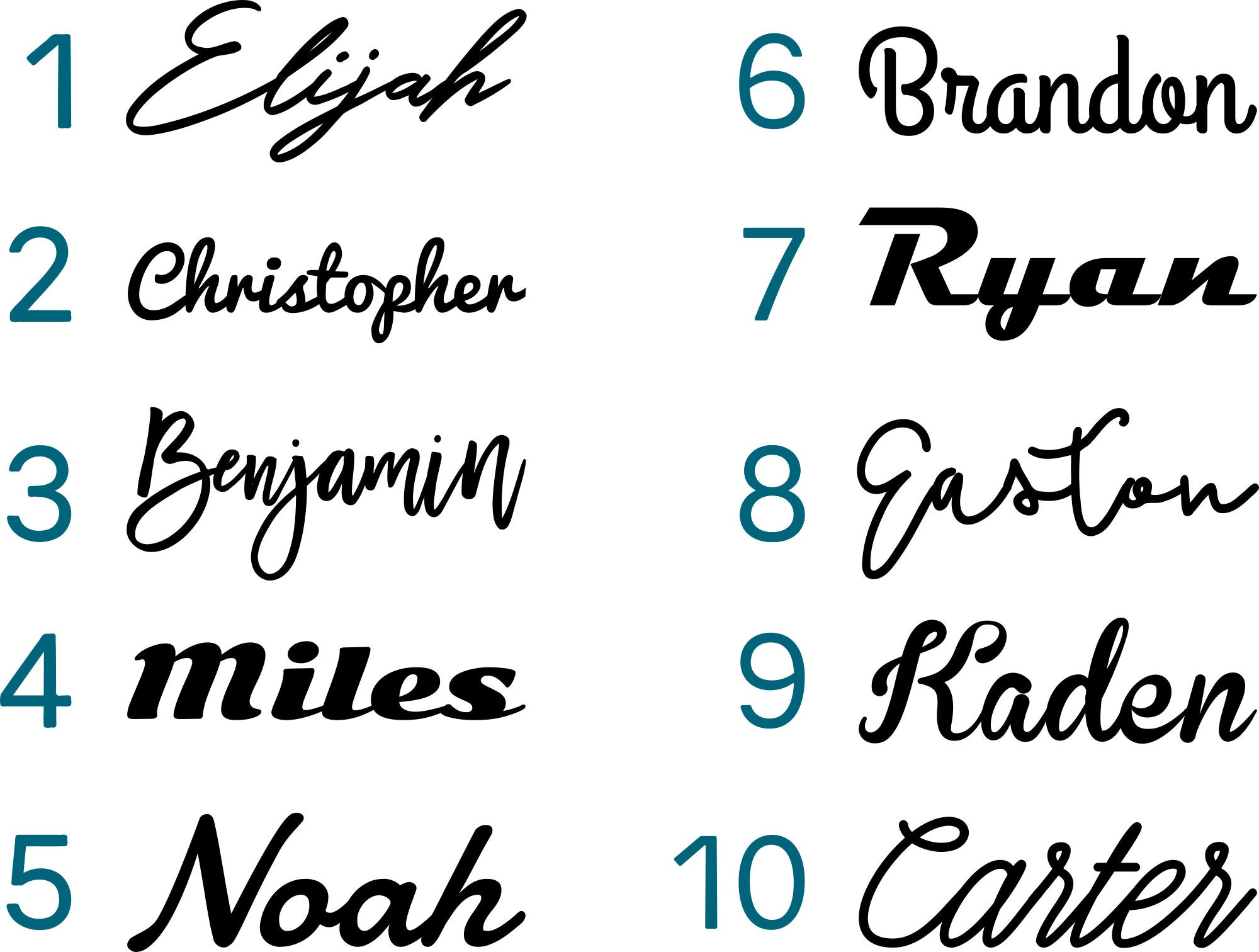 Name Sign for Boys Nursery With 10 Font Options Boys Name - Etsy