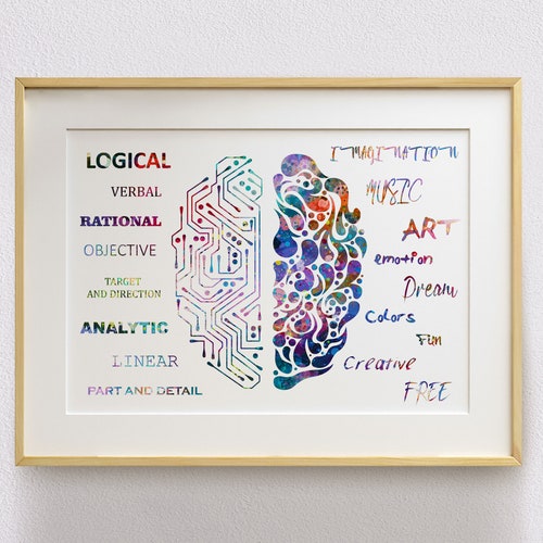 Human Heart Watercolor Painting Poster Science Art Biology | Etsy