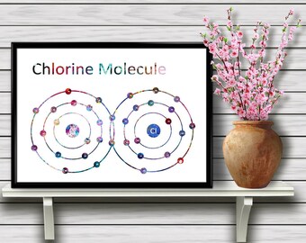 Colorful Chemistry Poster - Etsy