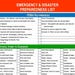 Disaster & Emergency Preparedness Laminated Double Sided Checklist ...