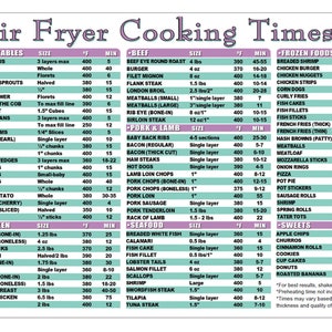 Air Fryer Perfect Cooking Times & Kitchen Measurement Conversion Cheat ...