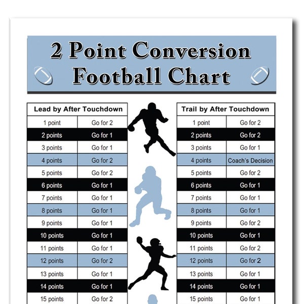 Nfl Strategy Game - Etsy