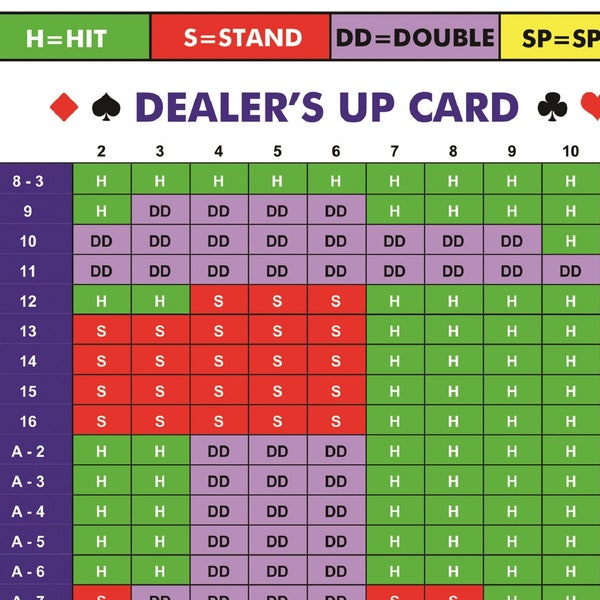 Laminated Top Texas Hold'em Starting Hands & Poker Hand Ranking Charts ...