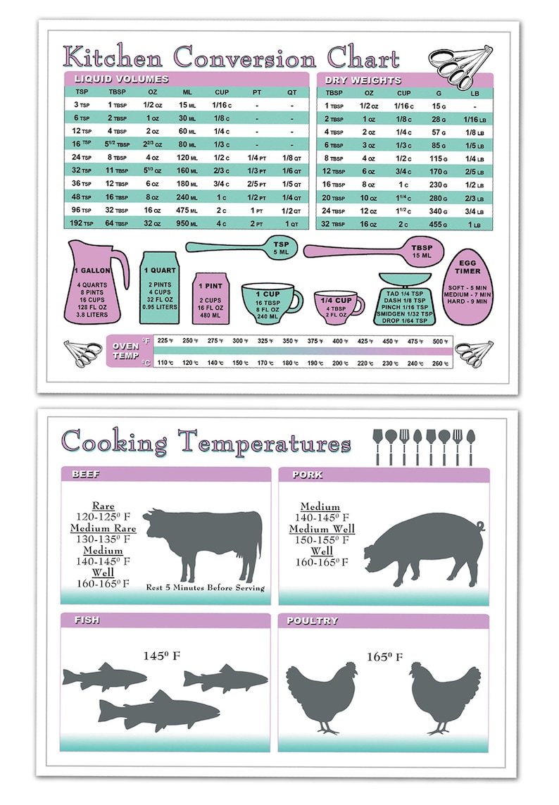Kitchen Measurement Conversion & Meat/fish Internal Cooking Temperature ...