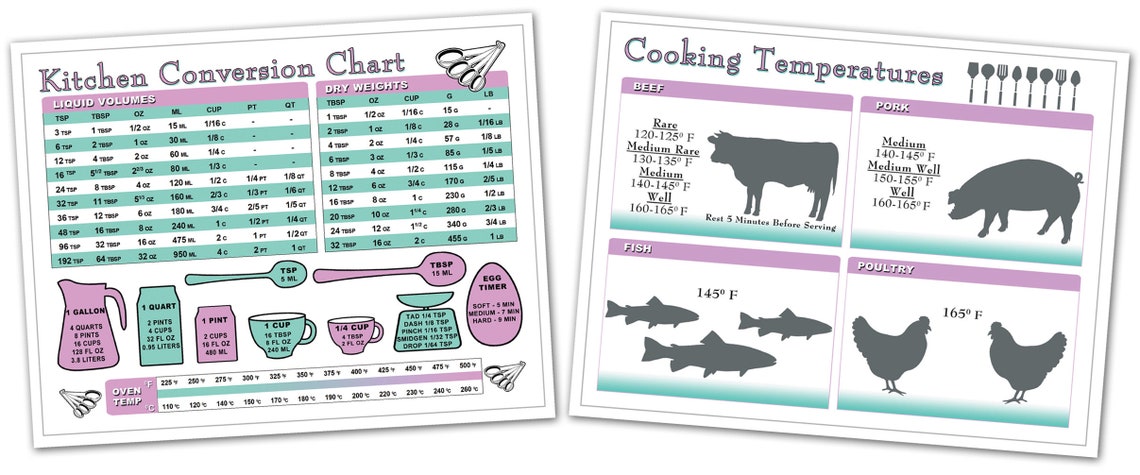 Kitchen Measurement Conversion & Meat/fish Internal Cooking Temperature ...