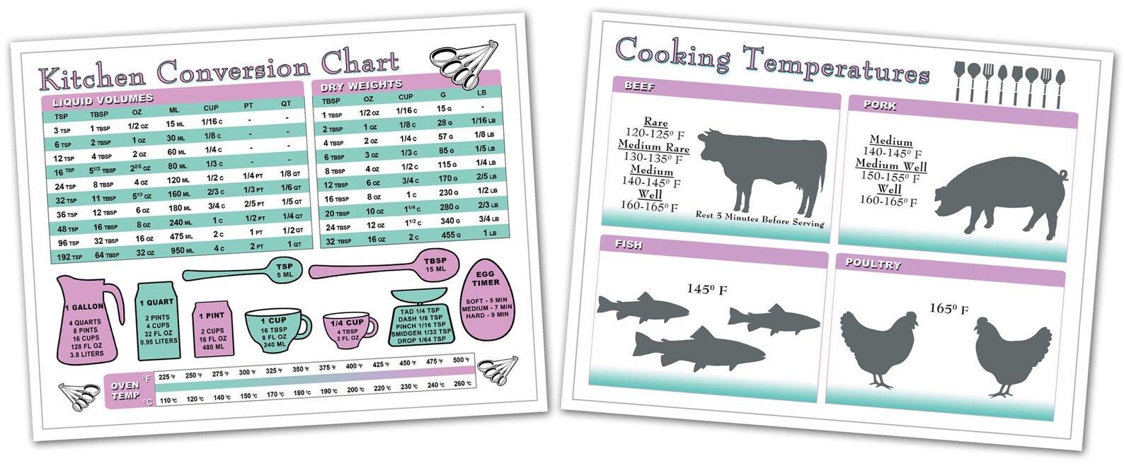 Kitchen Measurement Conversion & Meat/fish Internal Cooking Temperature ...