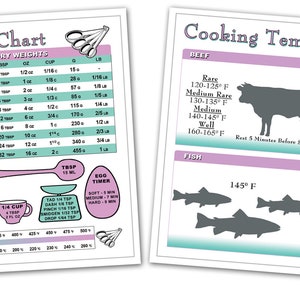 Kitchen Measurement Conversion & Meat/fish Internal Cooking Temperature ...