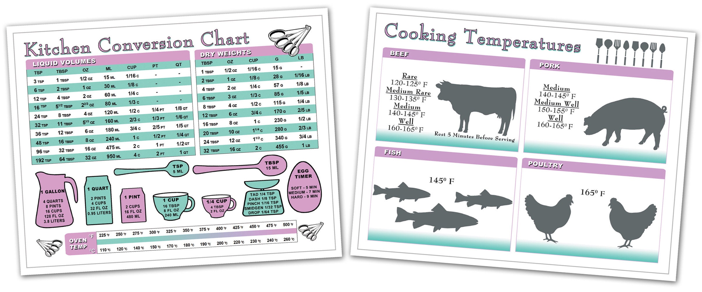 Kitchen Measurement Conversion & Meat/fish Internal Cooking Temperature ...