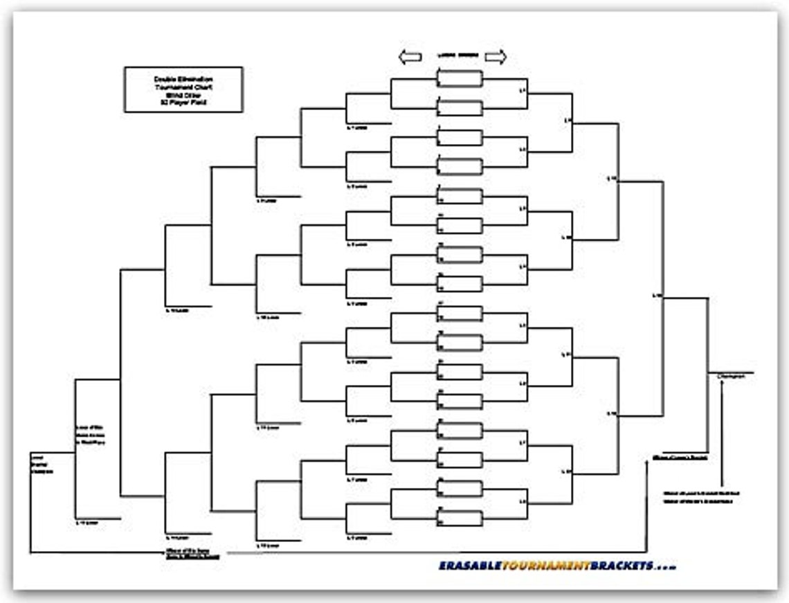 22 X 34 Erasable Tournament Bracket 32 Player/team Double Elimination ...