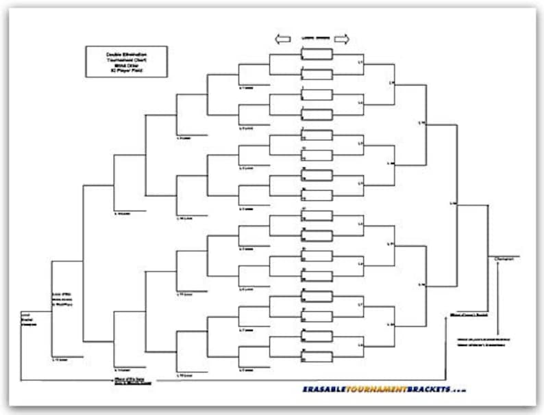 22 X 34 Erasable Tournament Bracket 32 Player/team Double Elimination ...