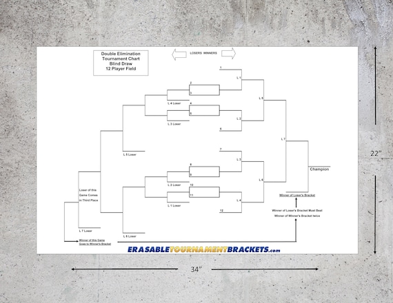 Applying Graph Theory To A Double Elimination Bracket With