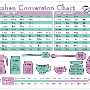 Keto Diet Low Carb Food List Cheat Sheet Reference Guide & Kitchen ...