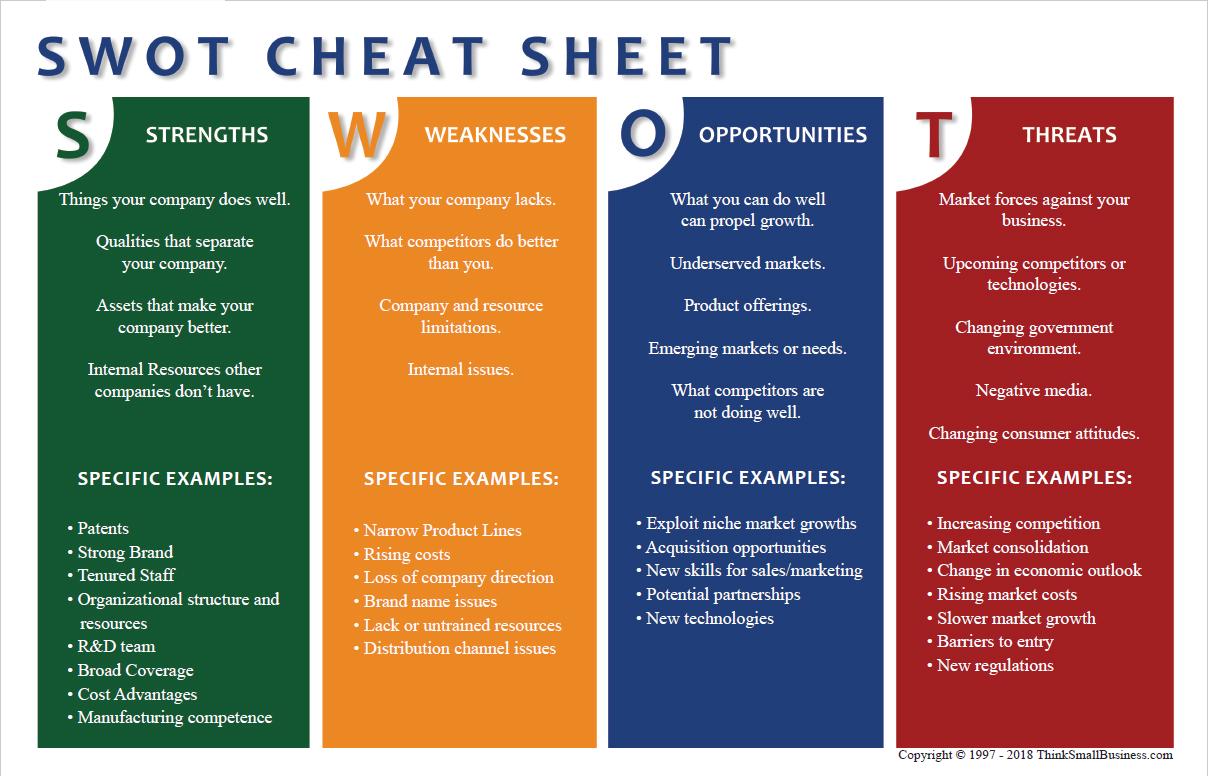 Instant Download SWOT Analysis Template Strategic Planning Business ...