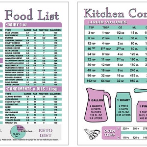 Keto Diet Low Carb Food List Cheat Sheet Reference Guide & Kitchen ...