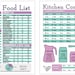 Keto Diet Low Carb Food List Cheat Sheet Reference Guide & Kitchen ...