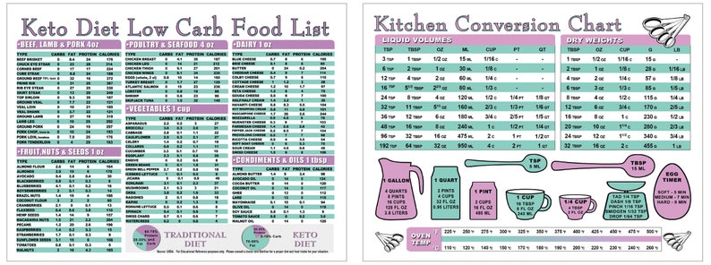 Keto Diet Low Carb Food List Cheat Sheet Reference Guide & Kitchen ...
