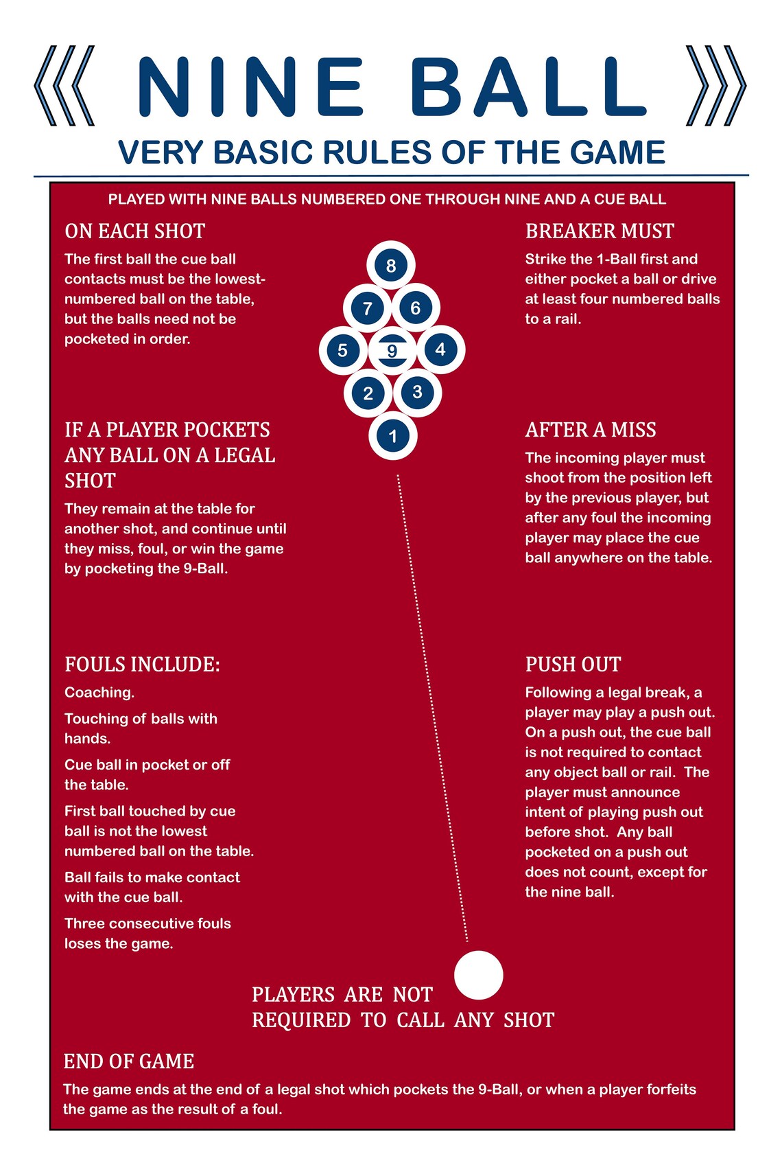 Nine Ball Billiard Pool Table House Rules Framed Art - Great Game Room ...