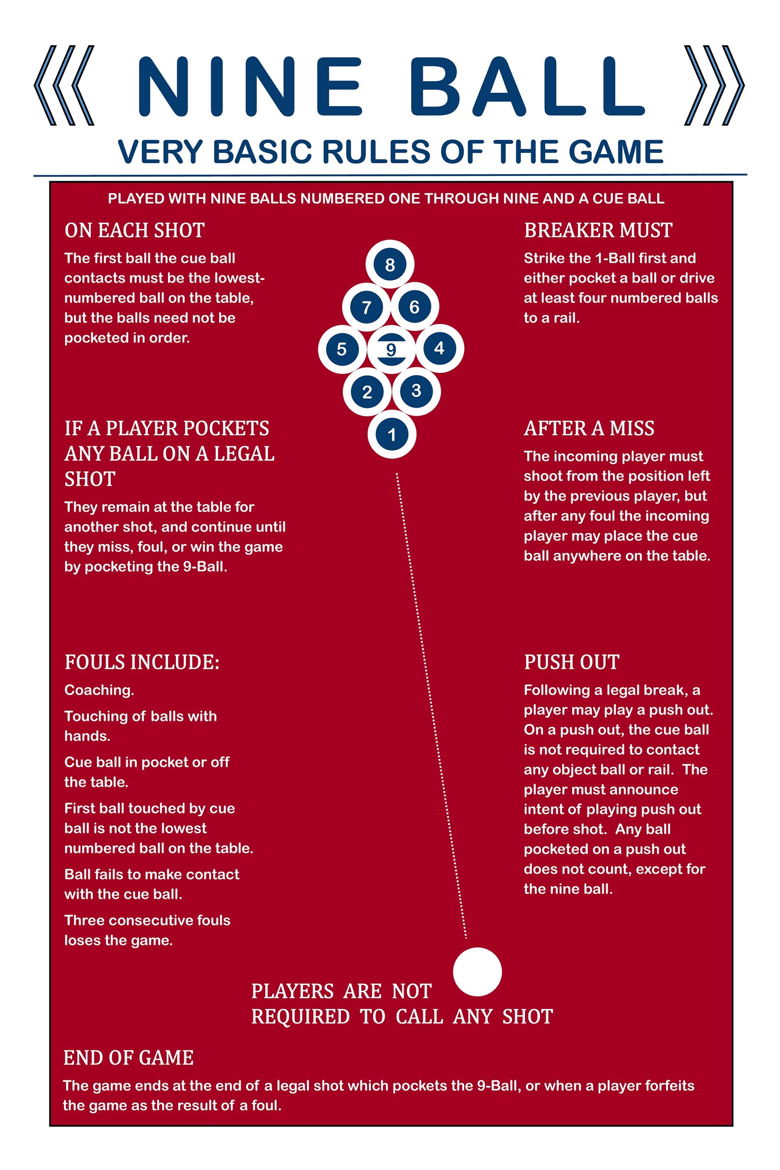 Nine Ball Billiard Pool Table House Rules Framed Art - Great Game Room ...