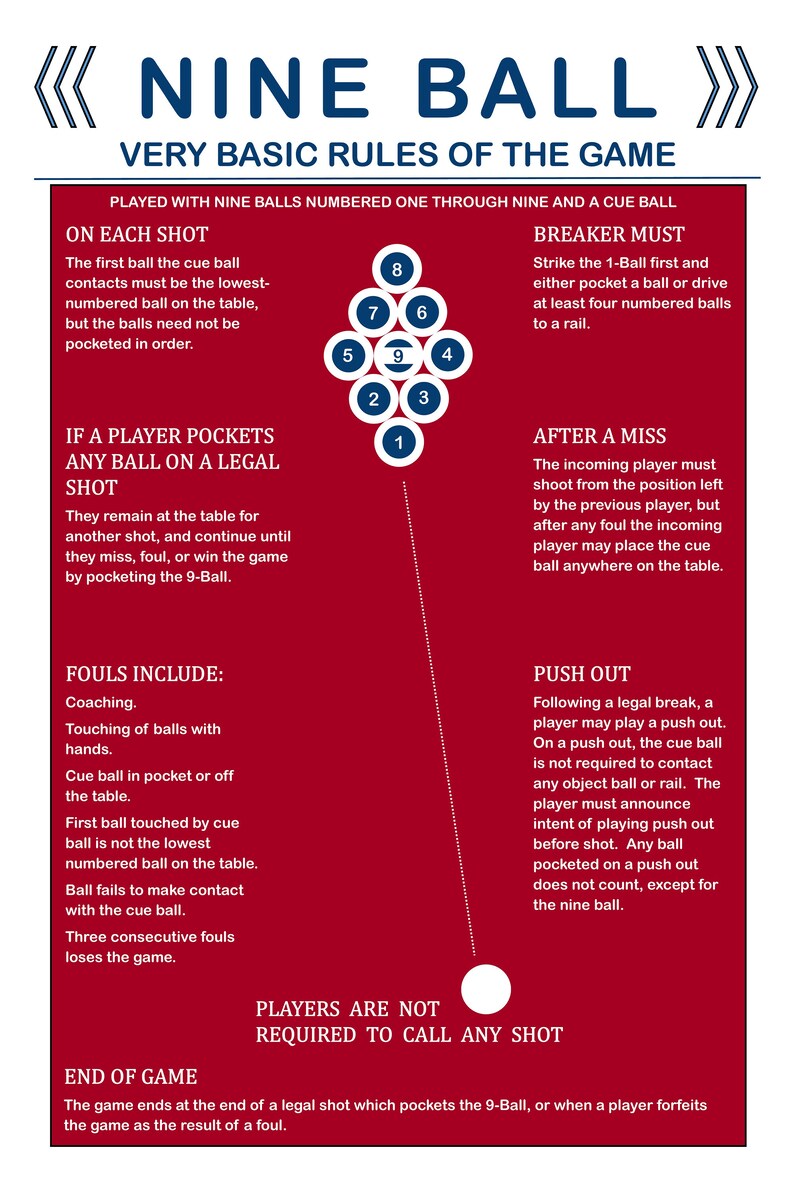 Nine Ball Billiard Pool Table House Rules Framed Art - Great Game Room ...