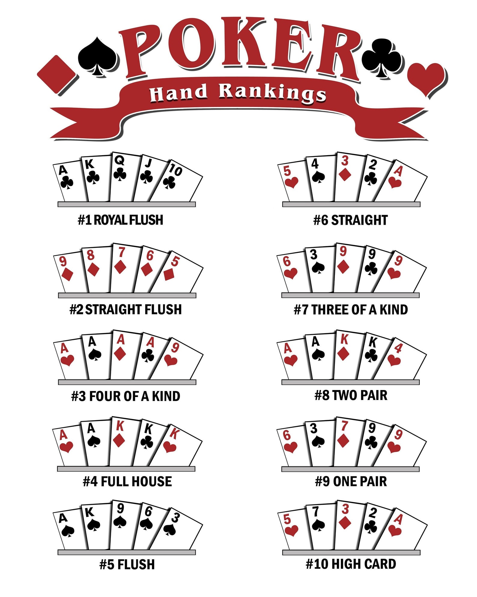 Laminated Top Texas Hold'em Starting Hands & Poker Hand Ranking Charts ...