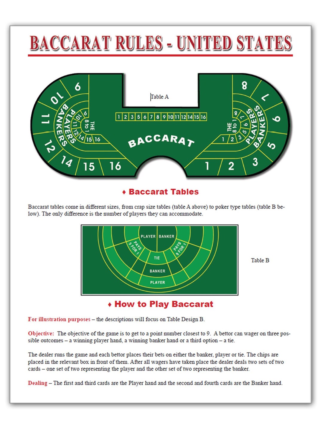 How to Play Baccarat Rules & Strategy Card - 8 1/2 X 11 - Perfect for ...