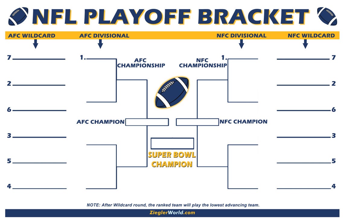 NFL Football Playoffs Erasable Playoff Tracker Chart - 22 X 34 Inches ...