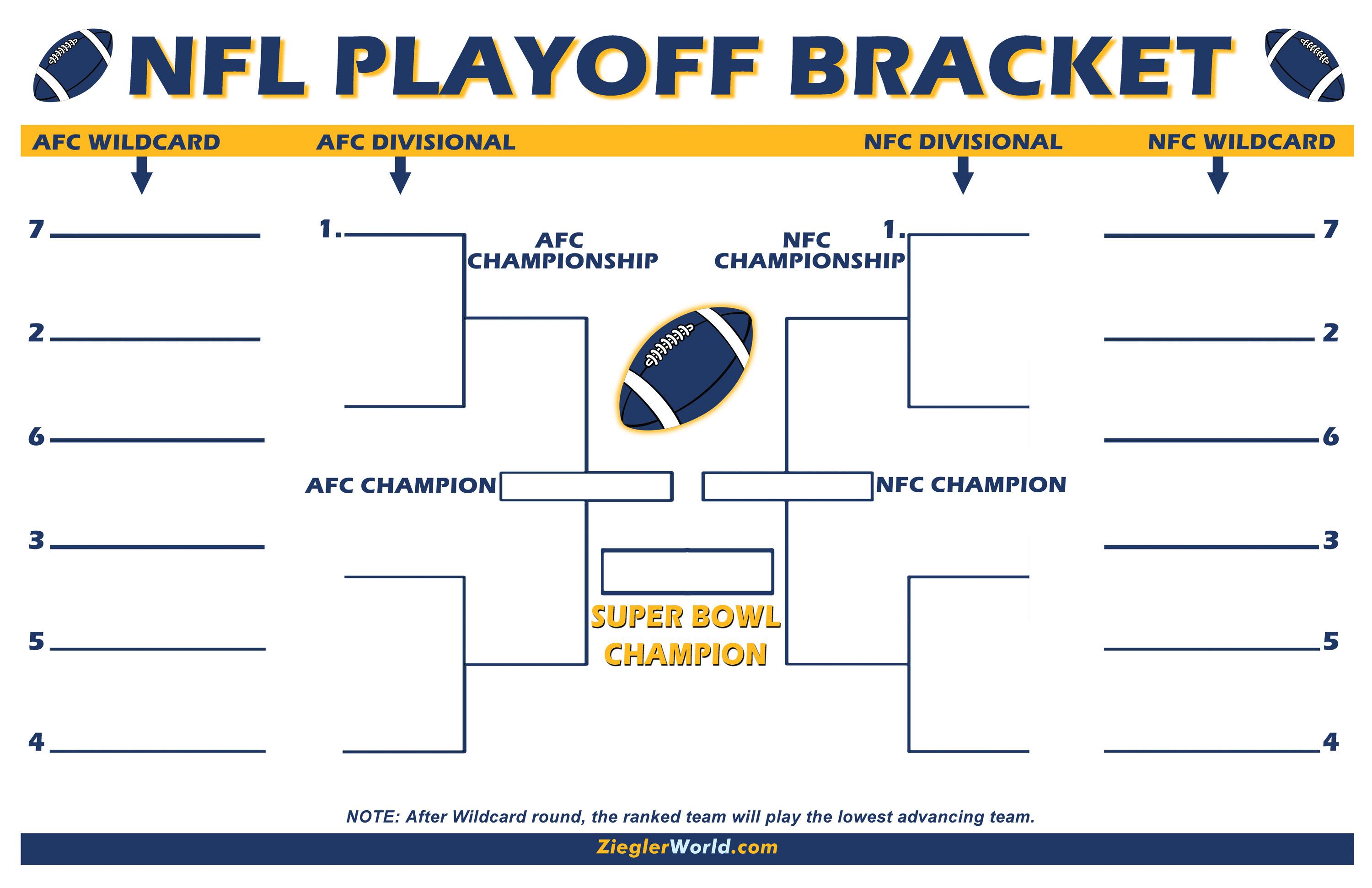 NFL Football Playoffs Erasable Playoff Tracker Chart - 22 X 34 Inches ...