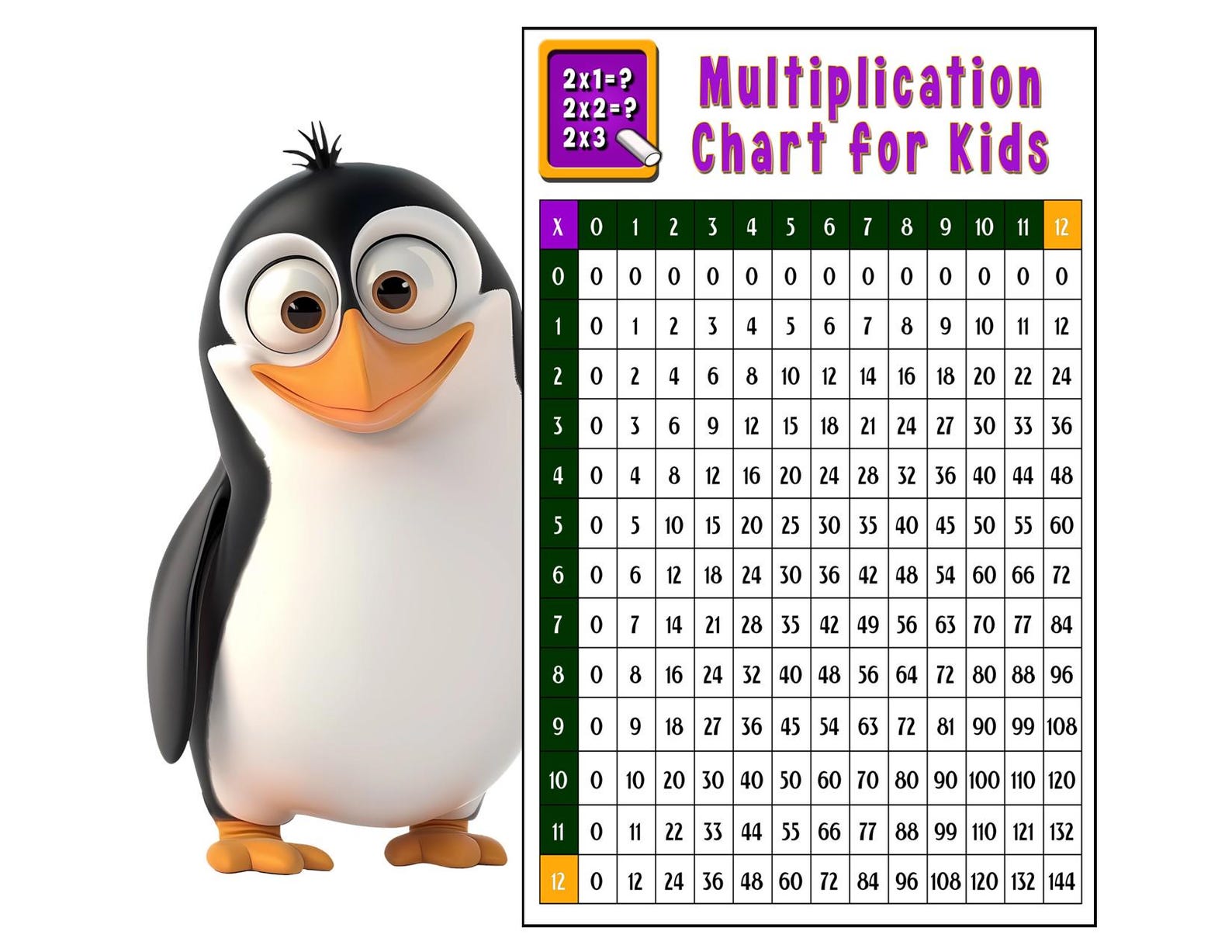 Laminated Multiplication Times Table Chart Poster - Math Educational ...