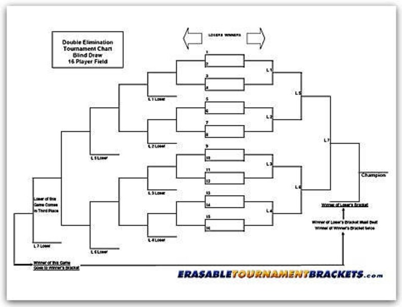 16 Team Double Elimination Bracket Template