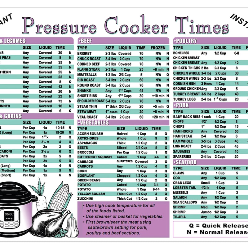 Pressure Cooker - Etsy