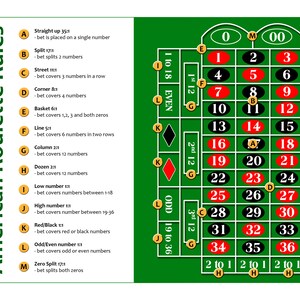 Casino Night Laminated Rules Betting and Strategy Cards Blackjack Poker ...