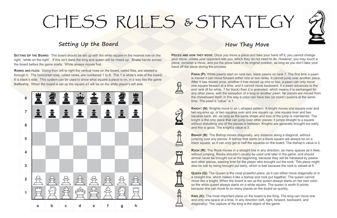 Chess Board Set up Rules & Piece Movement Strategy Cheat Sheet ...