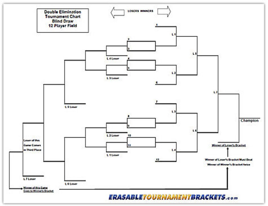 Erasable Tournament Bracket - Double Elimination Blind Draw 12 Team ...