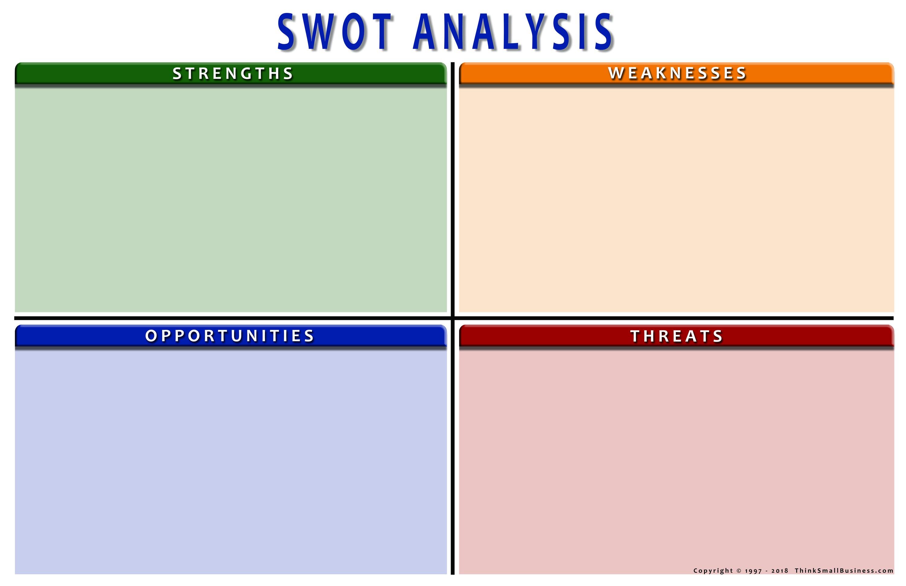 Instant Download SWOT Analysis Template Strategic Planning Business ...