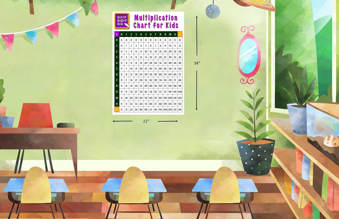 HUGE Multiplication Times Table Laminated Wall Poster 22x34 Math ...
