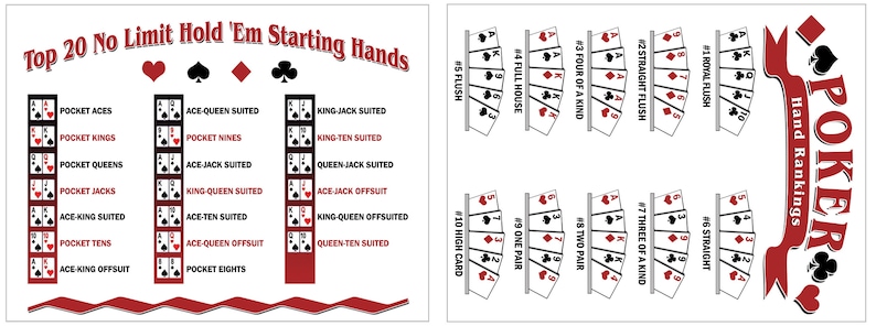 Laminated Top Texas Hold'em Starting Hands & Poker Hand Ranking Charts ...