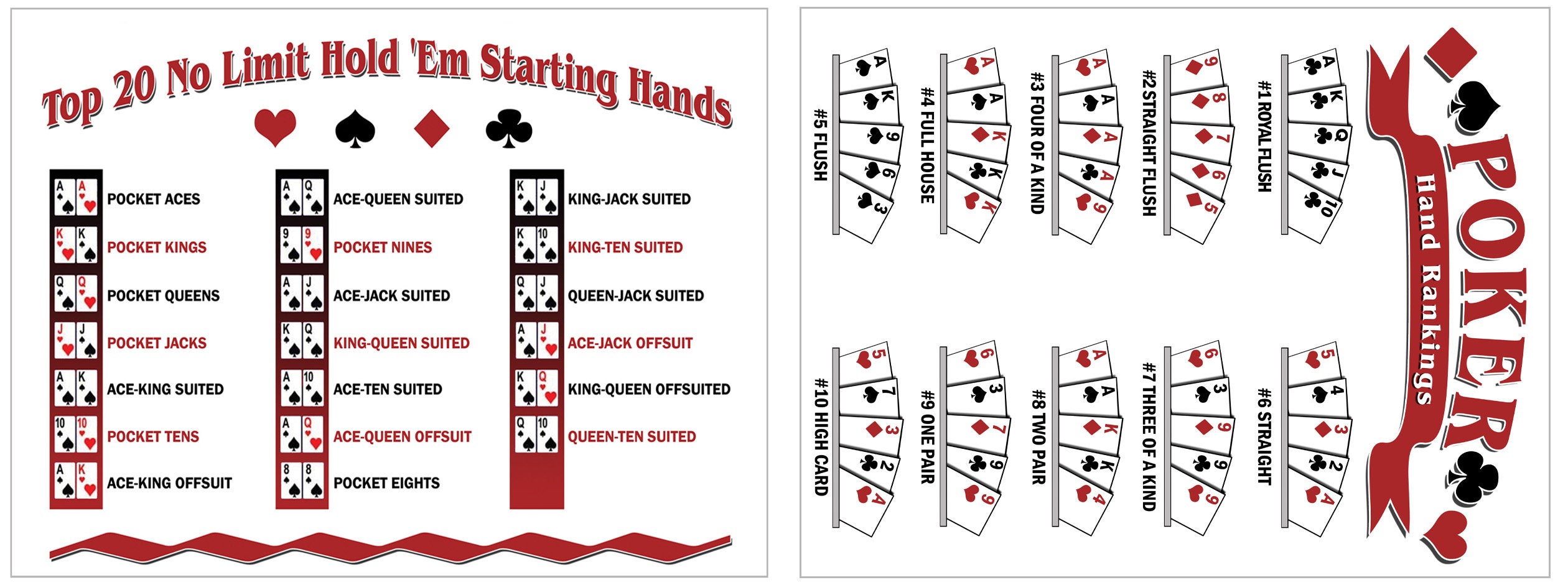 Laminated Top Texas Hold'em Starting Hands & Poker Hand Ranking Charts ...