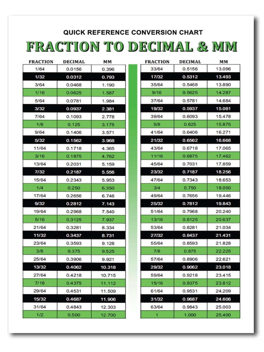 Laminated Fraction to Decimal & Millimeters Quick Reference Conversion ... Laminated Fraction to Decimal & Millimeters Quick Reference Conversion ...